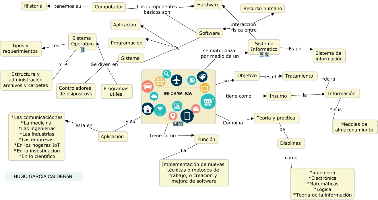 inforatica basica.cmap.cmap.cmap